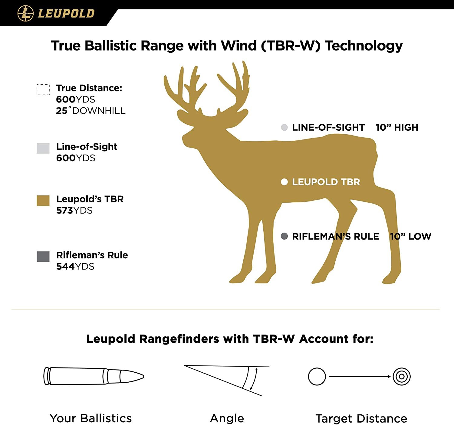 Our Top Picks for the Best Rangefinders for Hunting