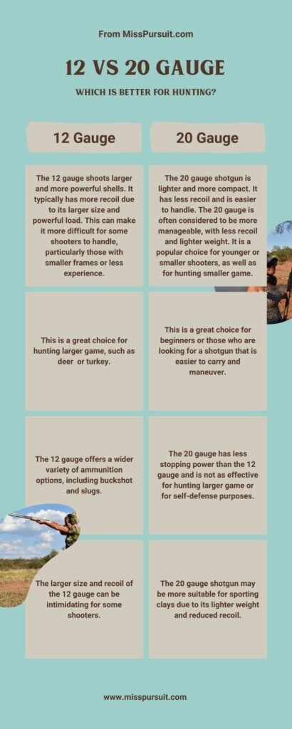 12 vs 20 Gauge: Which is Better for Hunting?